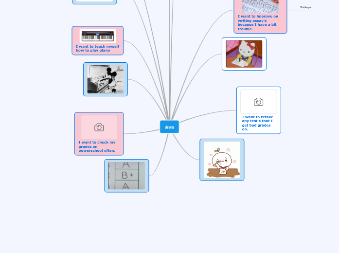 Ava - Mind Map